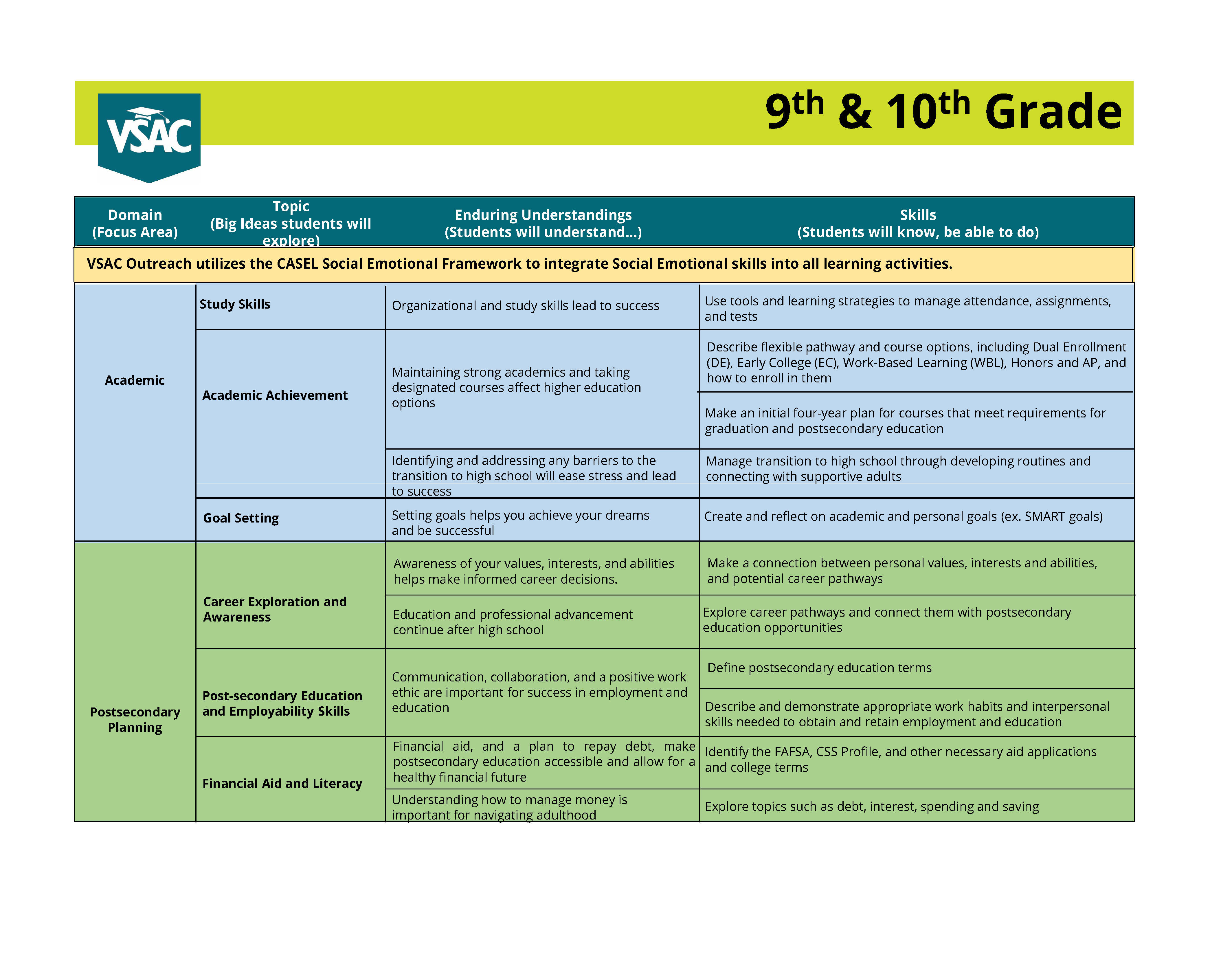 VSAC Curriculum Map and Learning Activities for Grades 6–12 | VSAC